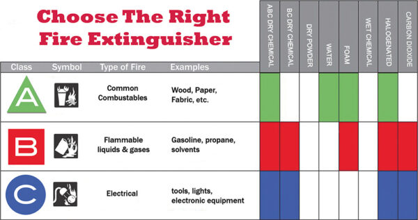 6. Safety - stagecraft fundamentals